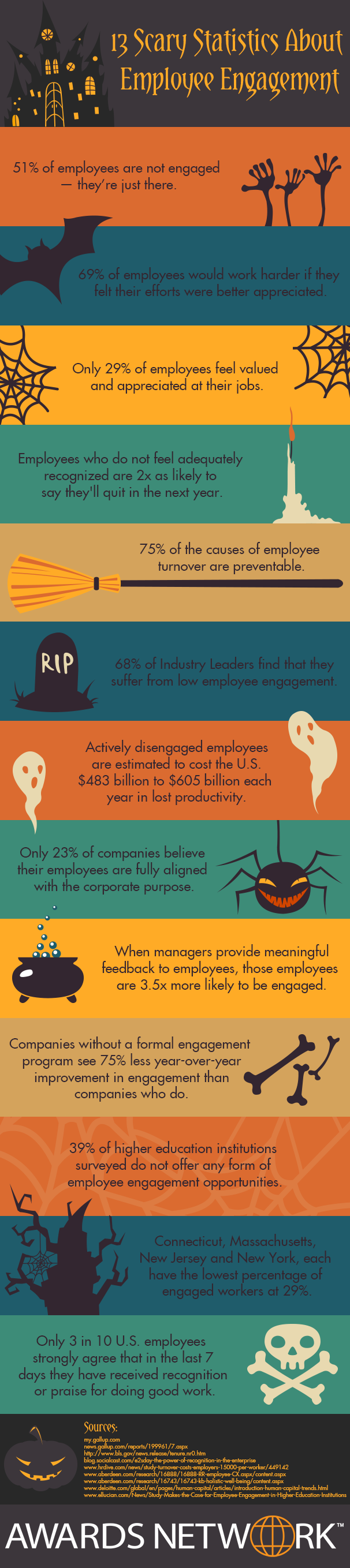 13 Scary Statistics About Employee Engagement [Infographic]
